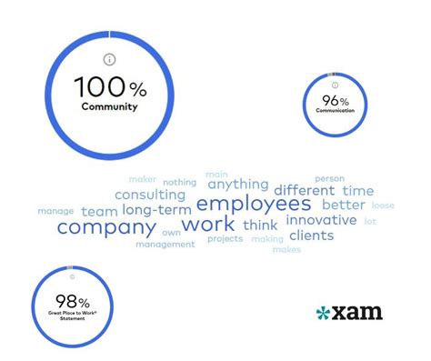 emelie jeffery on linkedin proud to share xam consulting is officially