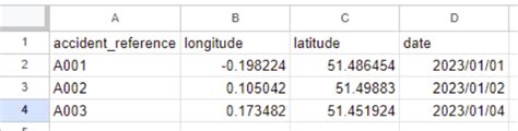 hsma geographic modelling and visualisation 10 visualising point data in qgis