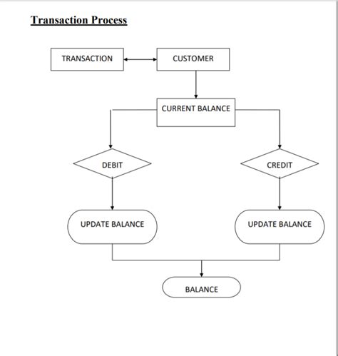 Online Banking System Php Project Report Projectworlds Store