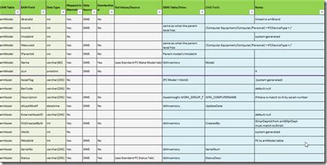 Ssis Design Document Template Etl Process Field Mapping Document Example Sherry 39 S Bi