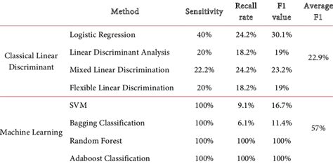 Model Prediction Effect Comparison Download Scientific Diagram