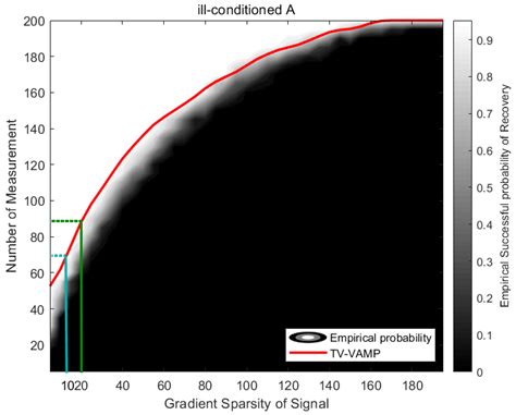 The Figure Shows Phase Transitions Of Cvx And Tv Vamp Algorithm In The