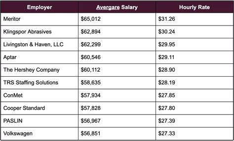 Mechatronics Vs Robotics What S The Difference Unmudl