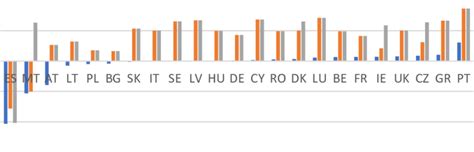 efficiency scores with and without weight constraints download