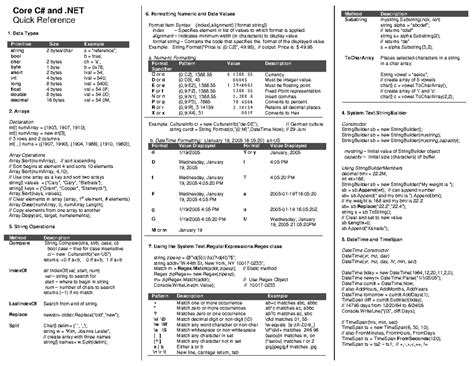core csharp and quick reference core c and quick reference