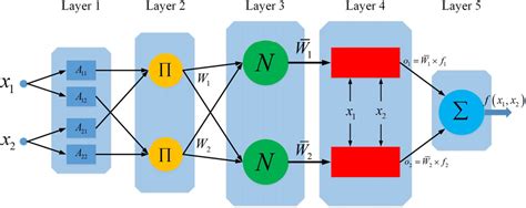 Figure 1 From Evaluation Of A New Neutron Energy Spectrum Unfolding
