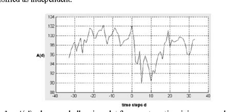 Figure 3 From Data Based Modeling For Pem Fuel Cell Monitoring — A Test