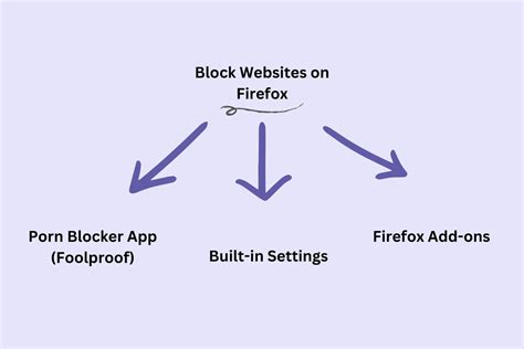 How To Block Adult Websites On Google Chrome Browser 2025