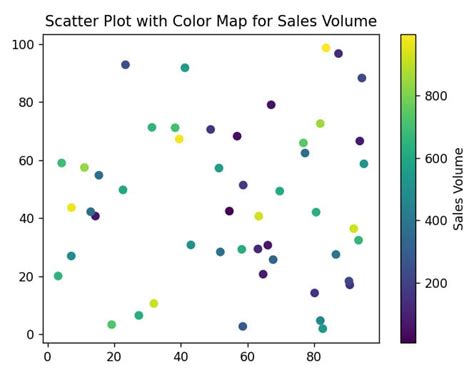 Matplotlib Scatter Plot Color