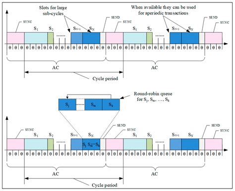 Modbus Extension Server Implementation For Biot Enabled Smart Switch Embedded System Device