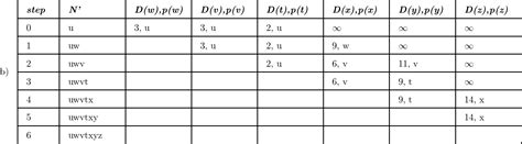 computer networking a top down approach 9780134522203 exercise 4