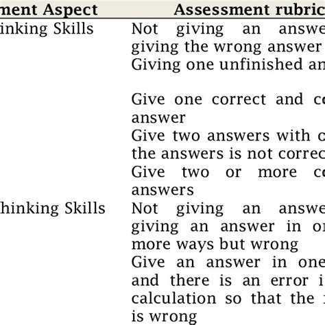 Mathematical Creative Thinking Ability Test Score Download Scientific Diagram