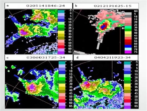 雷达回波识别雷达回波识别分析 Csdn博客