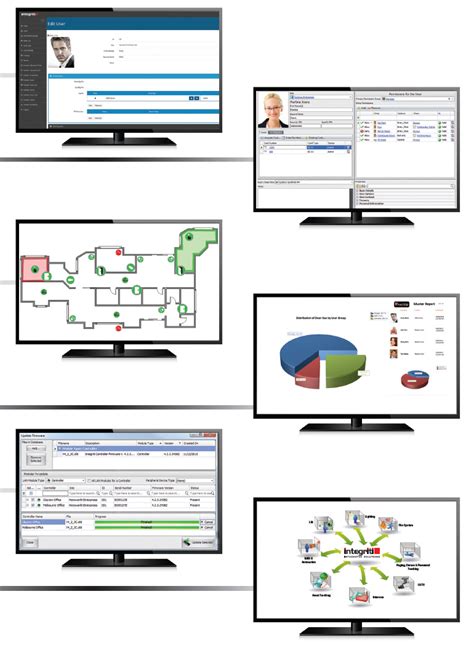 Inner Range Integriti Access Control