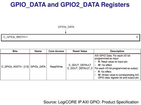 Ppt General Purpose Input Output Gpio Powerpoint Presentation Free Download Id 9614688