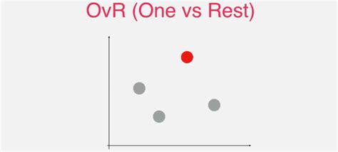 机器学习入门 9 8 Ovr与ovo 腾讯云开发者社区 腾讯云