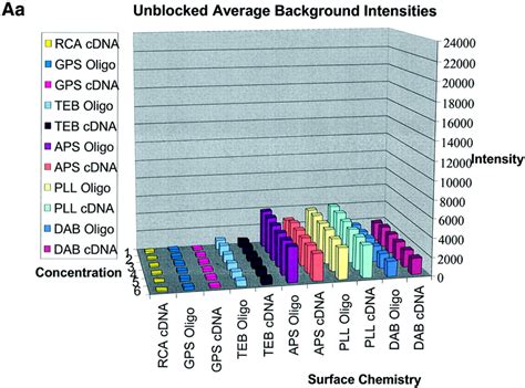 Previous Two Pages And Above Average Background Intensities Following Download Scientific