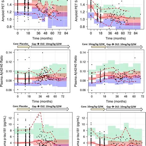 Prediction‐corrected Visual Predictive Check Plots For Pkpd Models For