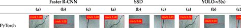 Detection Results For Different Frameworks And Networks In Object