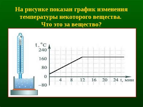 Электронный образовательный ресурс График плавления и отвердевания кристаллических тел