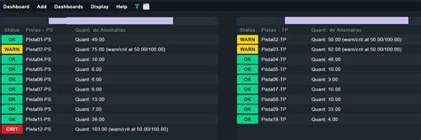 Display The Result Of An Sql Query On A Dashboard General Checkmk