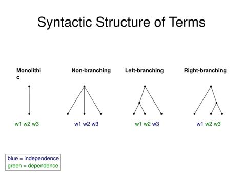 ppt determining the syntactic structure of medical terms in clinical