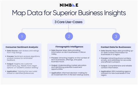 Bigdata Webscraping Artificialintelligence Technology Nimble