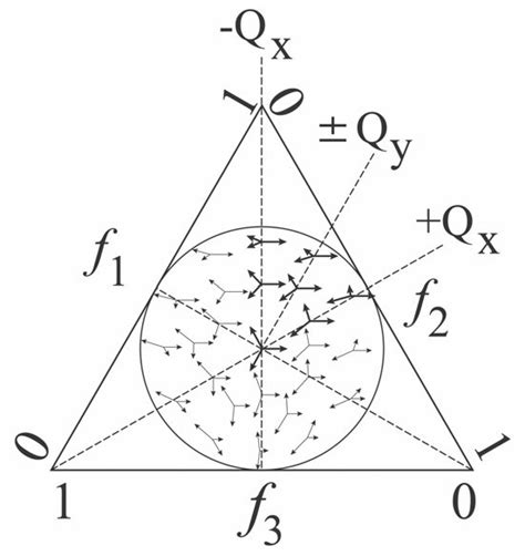 The Dalitz Plot Represented As A Map Of The Momentum Partitioning Among Download Scientific