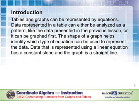 Constructing Functions From Graphs And Tables Linear And Exponential