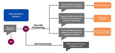 An Example Of The App Engagement Flow Download Scientific Diagram