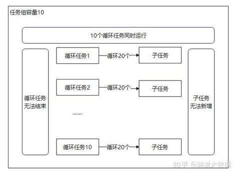apache dolphinscheduler系列3 任务配置经验分享 知乎