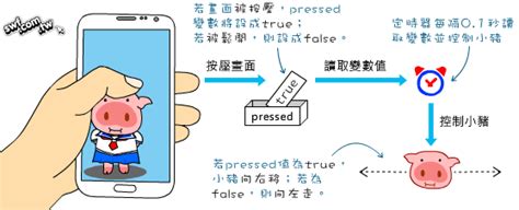 App Inventor 2裡的全域變數和list（清單）元素 超圖解系列圖書