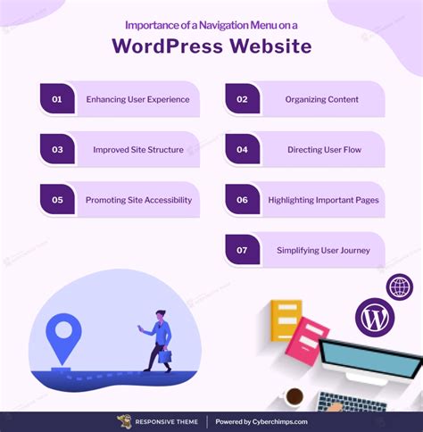 How To Create A Navigation Menu With Elementor Step By Step