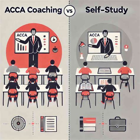 Acca Atx Uk Technical Articles Updated For Latest Fa Act Eduyush