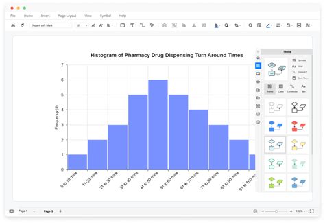 Free Histogram Maker With Free Templates Edrawmax