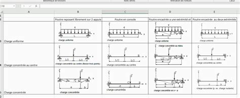 Liste Déroulante Dimage A 2 Parametres