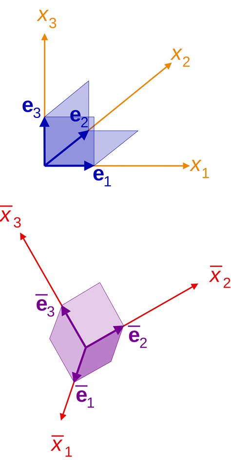 Basis Vector At Collection Of Basis Vector Free For Personal Use