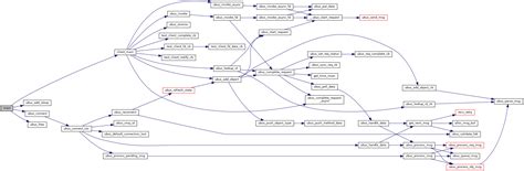 ubus examples client c file reference