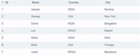 Sql Intersect Your Complete Guide To Using The Operator