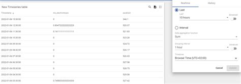 Bug Dashboard Widget Data Aggregation Function Returning Incorrect Values · Issue 5819