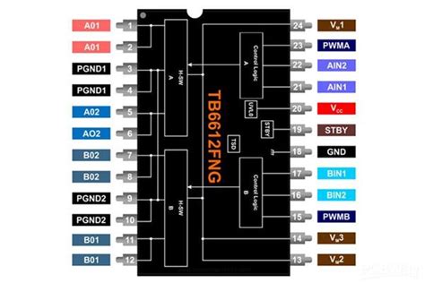 TB FNG Motor Driver Share Project PCBWay