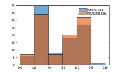 Piecewiselineardistribution Piecewise Linear Probability Distribution