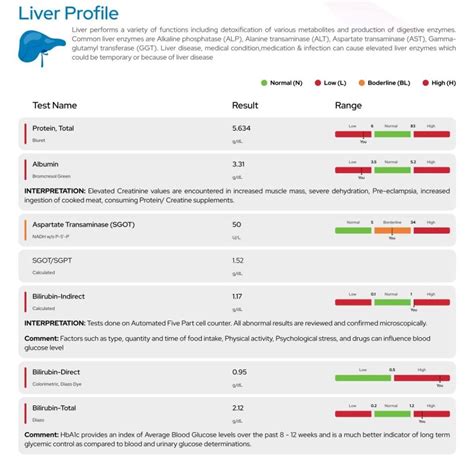 Consulting Data And Ai Services Digital Transformation