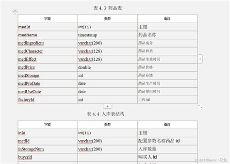 【计算机毕设】spring Boot 社区药房管理系统社区医院药房药品管理信息系统 Csdn博客