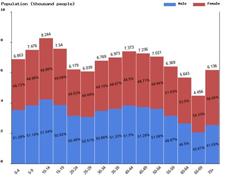 Live Seychelles Population Clock 2018 Polulation Of Seychelles Today