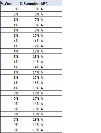 How To Cumulate Of Grand Total Value Colum Cumu Microsoft