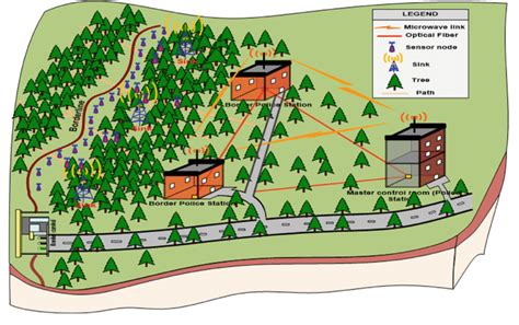 The Proposed Network Architecture For Wmsn Download Scientific Diagram