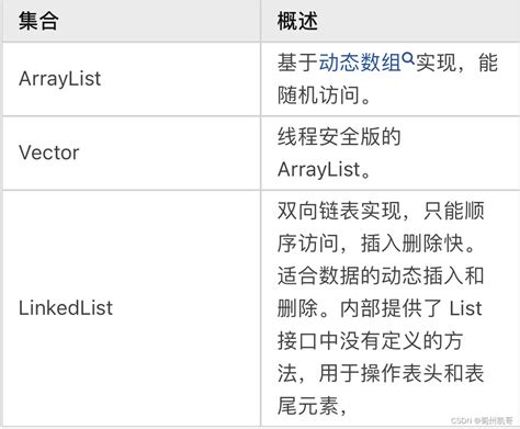 java容器知识体系 java的容器体系 csdn博客