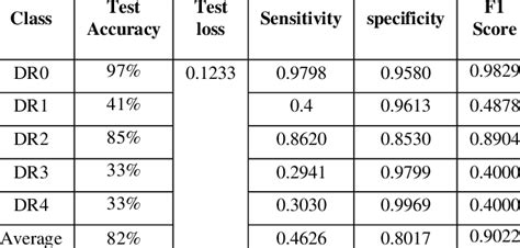 Testing For Swin T Multi Wavelet For Multi Class Download Scientific Diagram