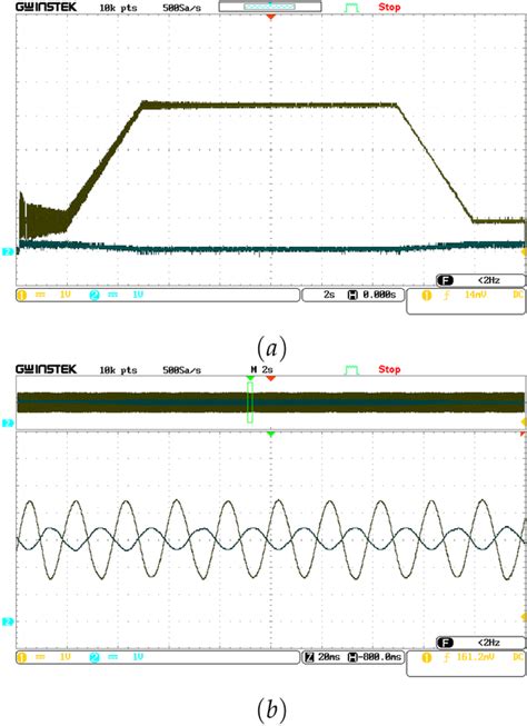 experimental results of proposed mpc a stator active and reactive
